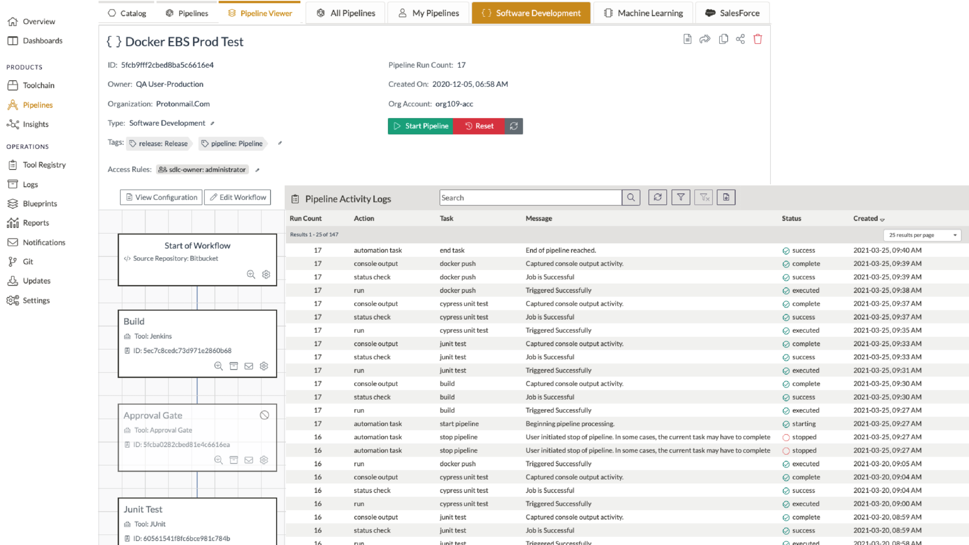 Opsera Ci Cd Orchestration Platform And Devops Intelligence